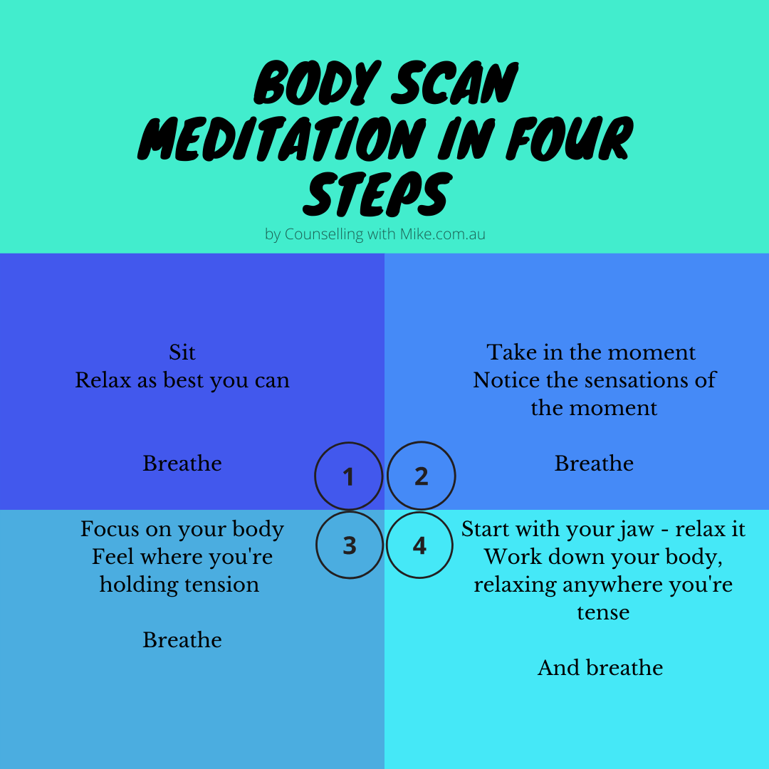Body Scan Meditation Steps The Art Of Guided Body Scan Meditation